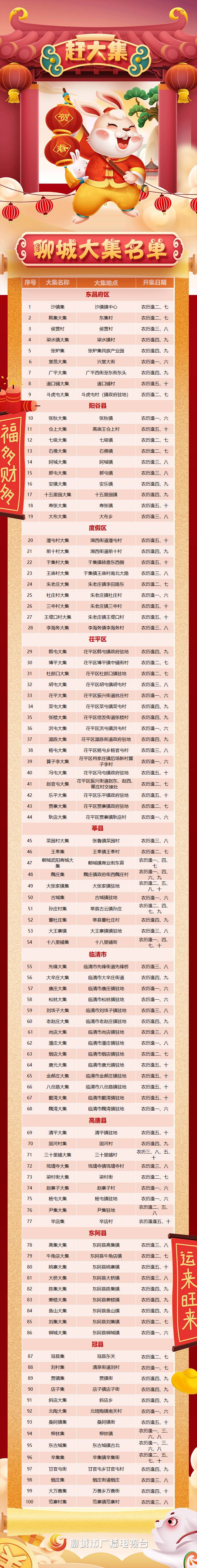 黄河大集没有人可以空手走出黄河大集山东16市各大集时间地点全攻略